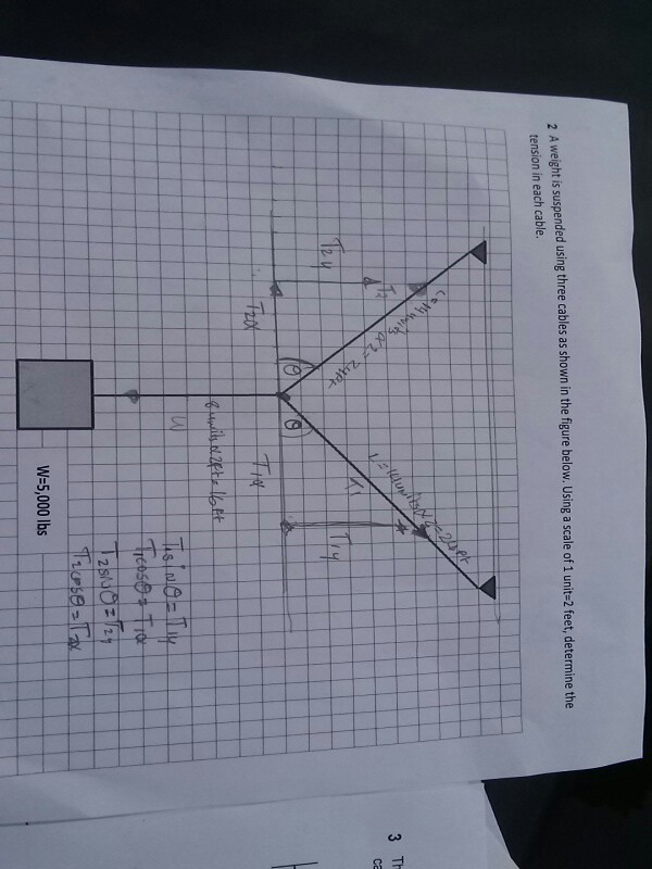 Solved 2 A weight is suspended using three cables as shown | Chegg.com