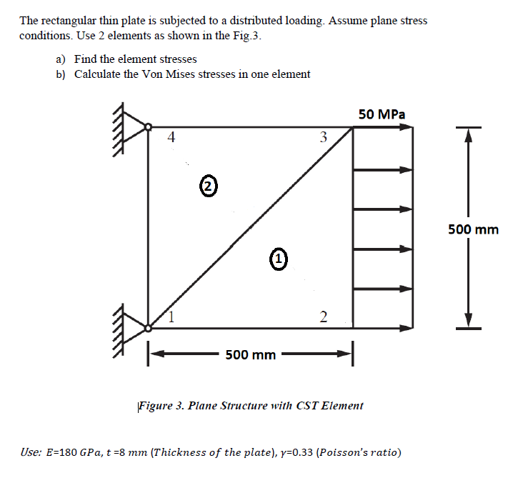 Solved Can you PLEASE solve it with the finite element | Chegg.com