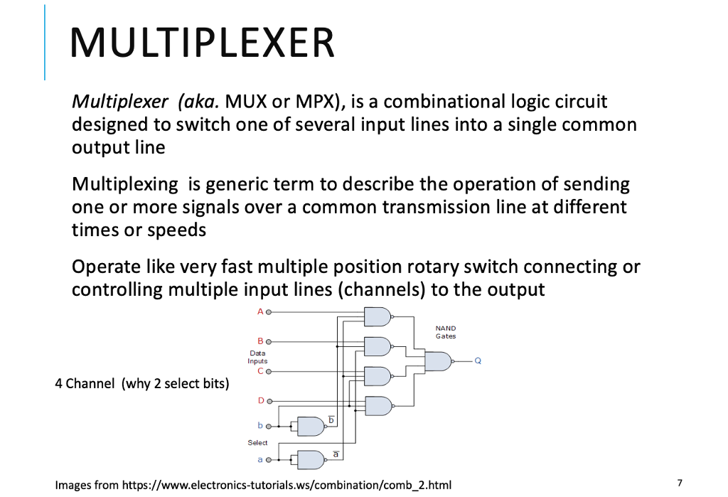 Implement the 4-Channel Multiplexer circuit shown on | Chegg.com
