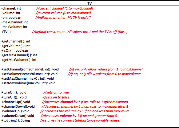 Solved Create an object class called Television. The | Chegg.com