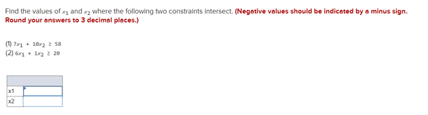 Solved Find the values of x1 and x2 where the following two | Chegg.com