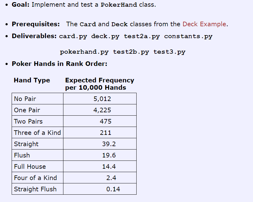 . Goal: Implement and test a PokerHand class. | Chegg.com