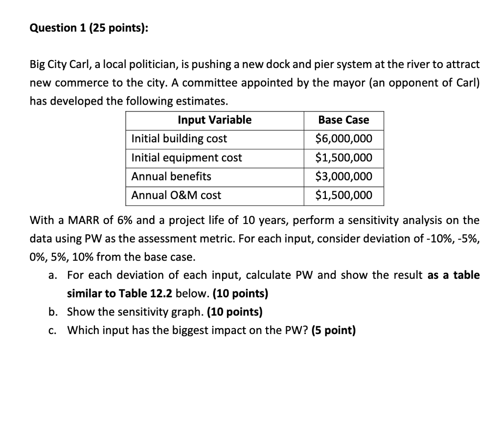Big City Carl, a local politician, is pushing a new | Chegg.com