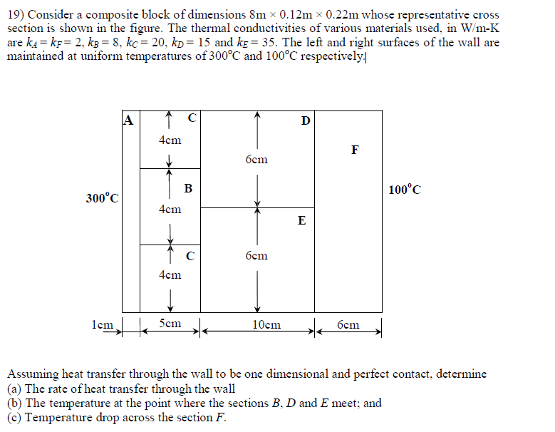 Solved 19) Consider a composite block of dimensions 8 m×0.12 | Chegg.com