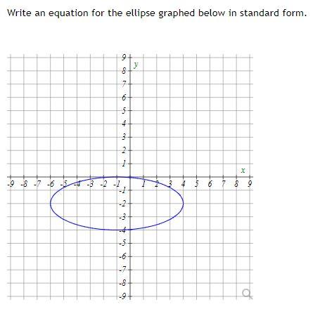Solved Write an equation for the ellipse graphed below in | Chegg.com