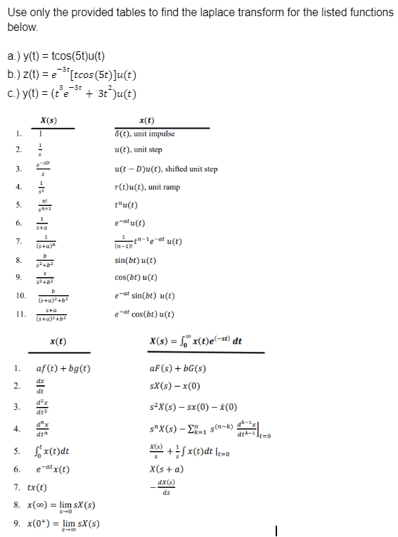 Solved Use only the provided tables to find the laplace | Chegg.com