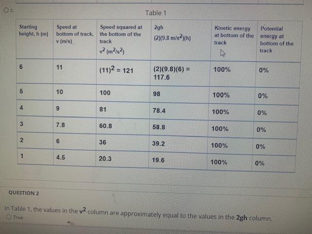 Solved Table 1 QUESTION 4 From the slope of the best-fit | Chegg.com