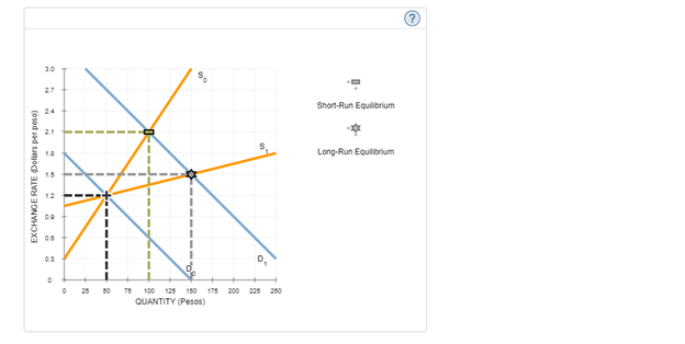 Solved 5. Exchange rate overshooting The following graph | Chegg.com