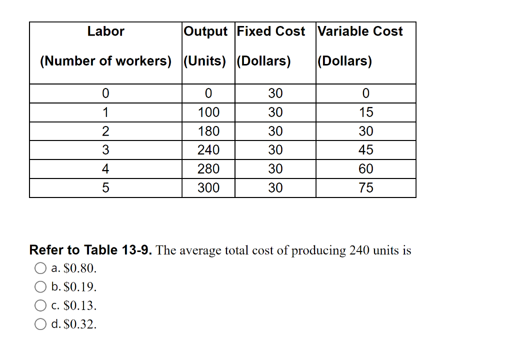 Solved Refer to Table 13-9. The average total cost of | Chegg.com