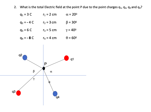 Solved What is the total Electric field at the point P due | Chegg.com