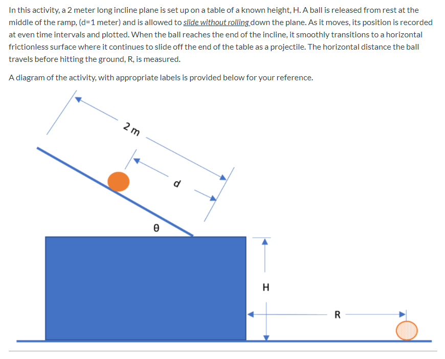 Solved Mass of Block (kg) Angle of Incline (Degrees) | Chegg.com