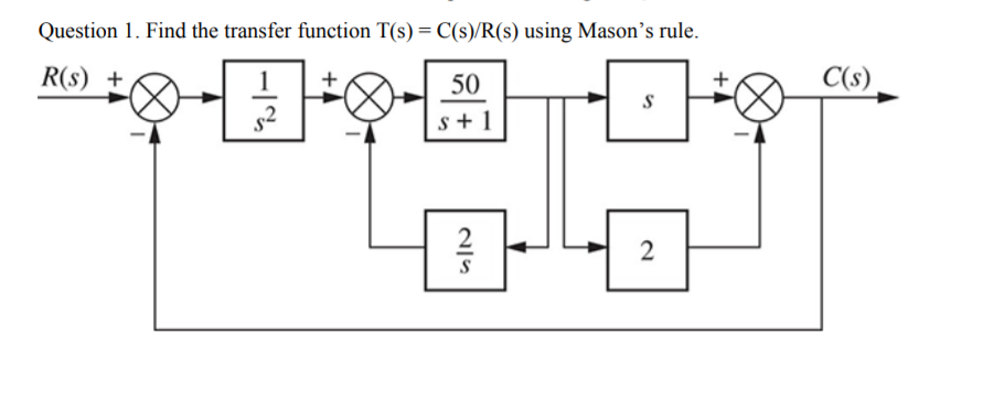 Solved Question 1. Find the transfer function T(S) = | Chegg.com