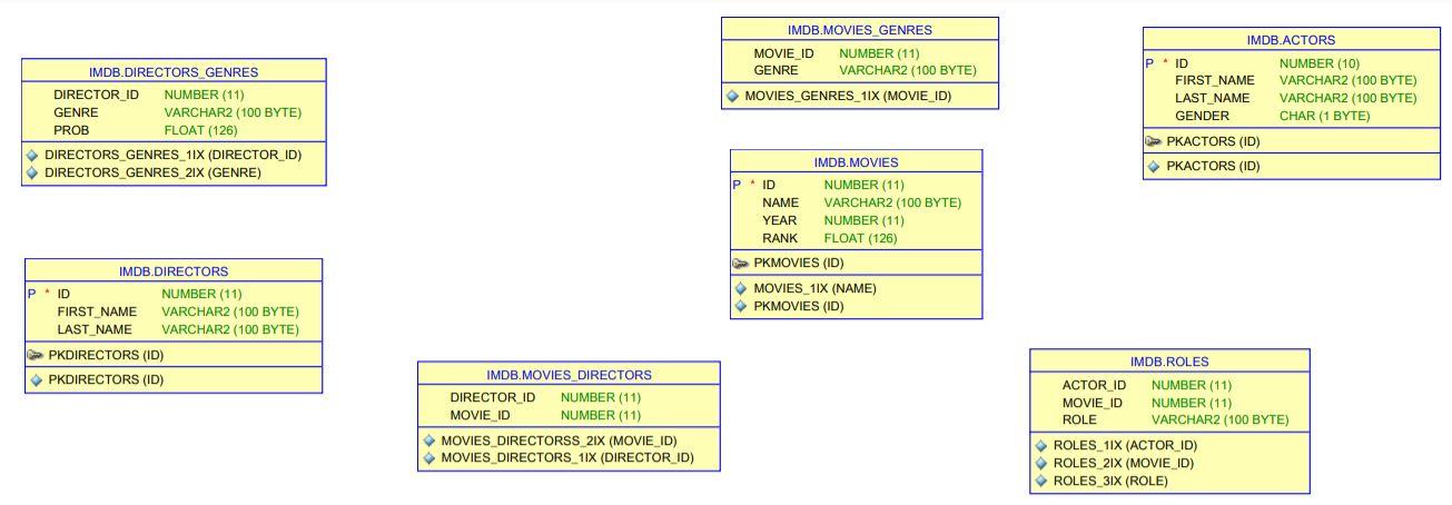 Produce oracle sql and oracle sql output for the | Chegg.com