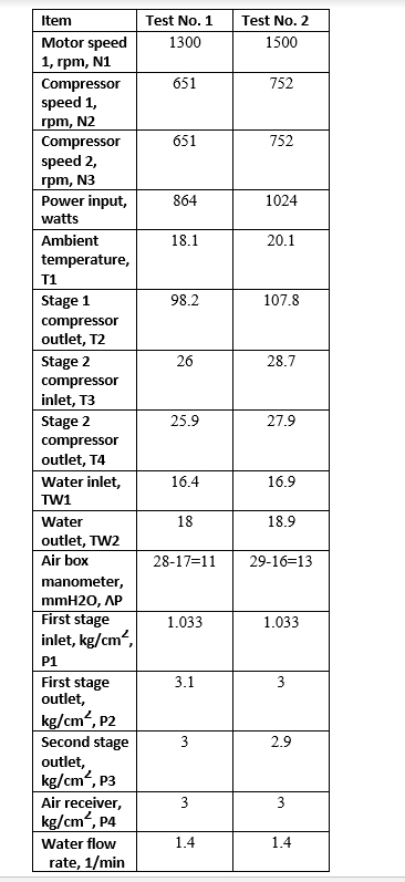 Solved Please calculate the following using the data below | Chegg.com