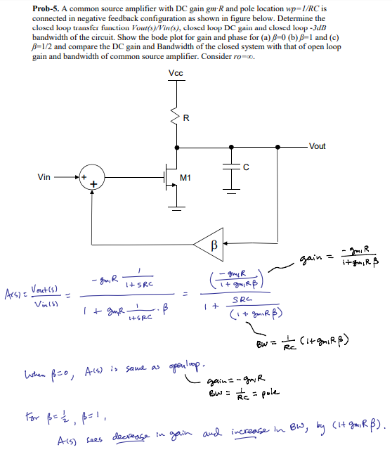 Common source amplifier transfer function
