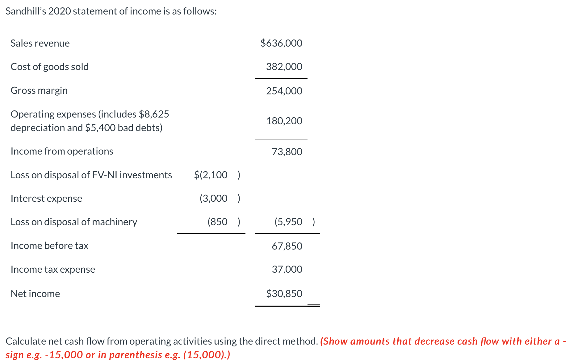 Solved SFP accounts of Sandhill Inc., which follows IFRS, | Chegg.com