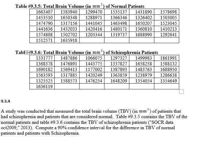 Solved Table #9.3.5: Total Brain Volume (in mm) of Normal | Chegg.com