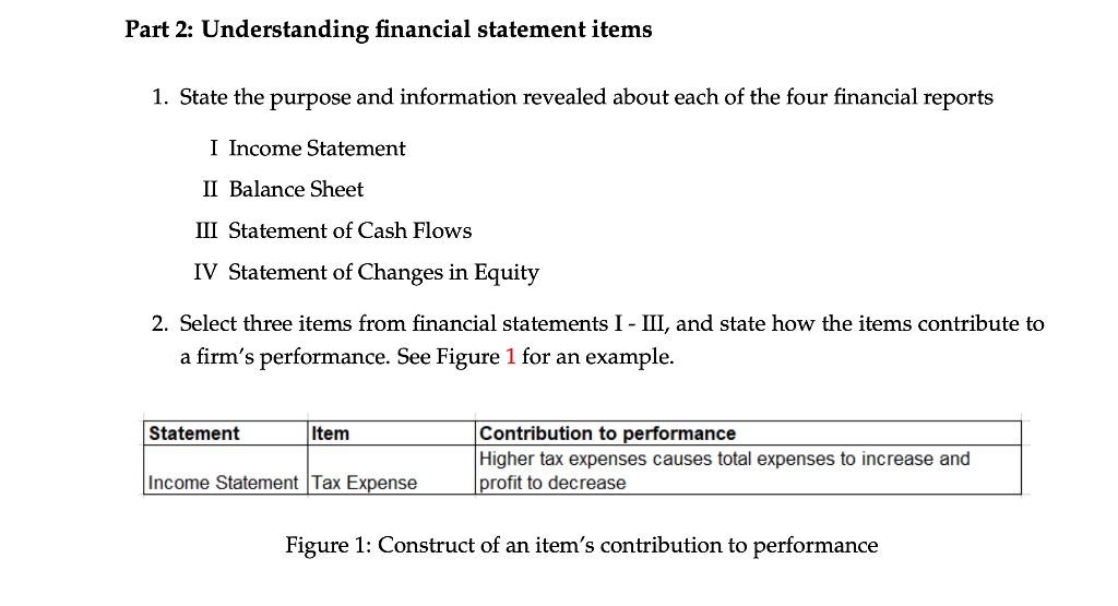 Solved Part 2: Understanding financial statement items 1. | Chegg.com