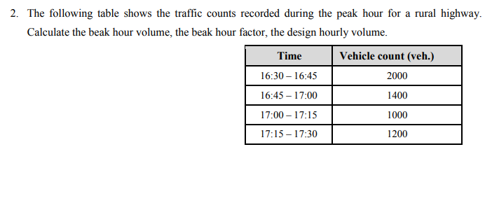 Solved 2. The following table shows the traffic counts | Chegg.com