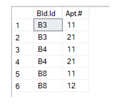 Solved Create and execute queries to answer the | Chegg.com