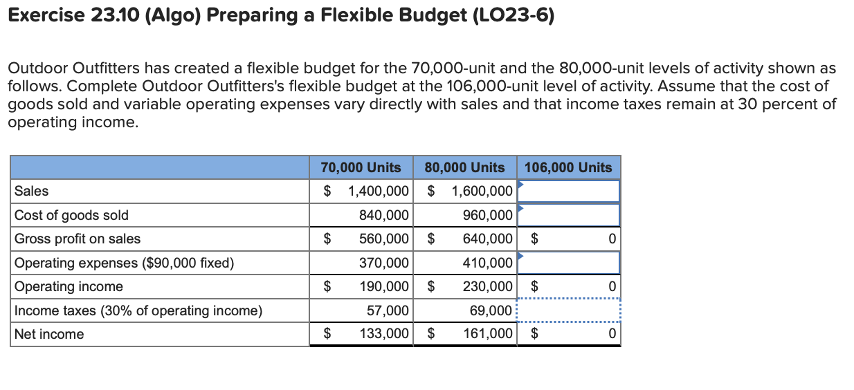 Solved Exercise 23.10 (Algo) ﻿Preparing a Flexible Budget | Chegg.com