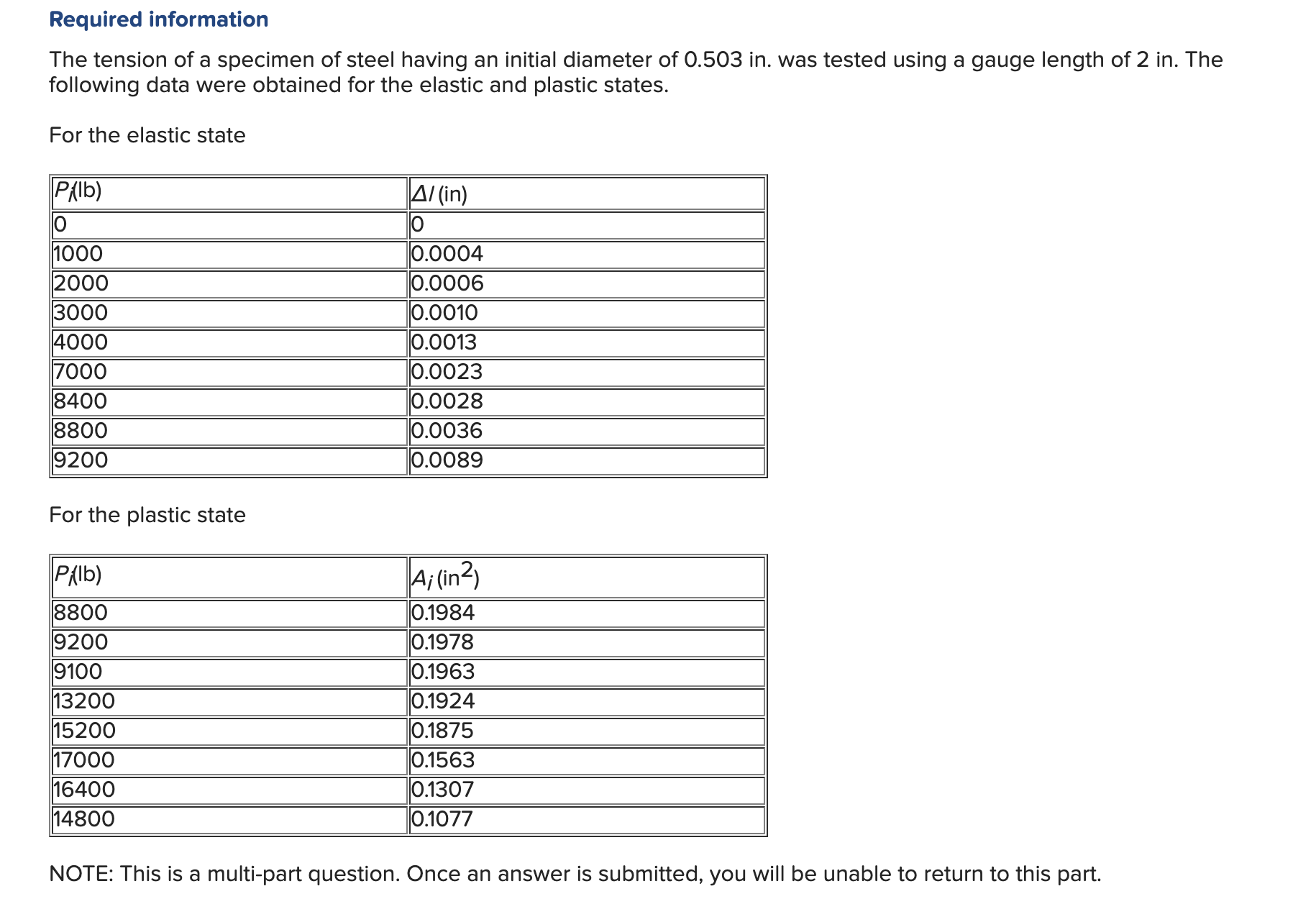 Solved Required information The tension of a specimen of | Chegg.com