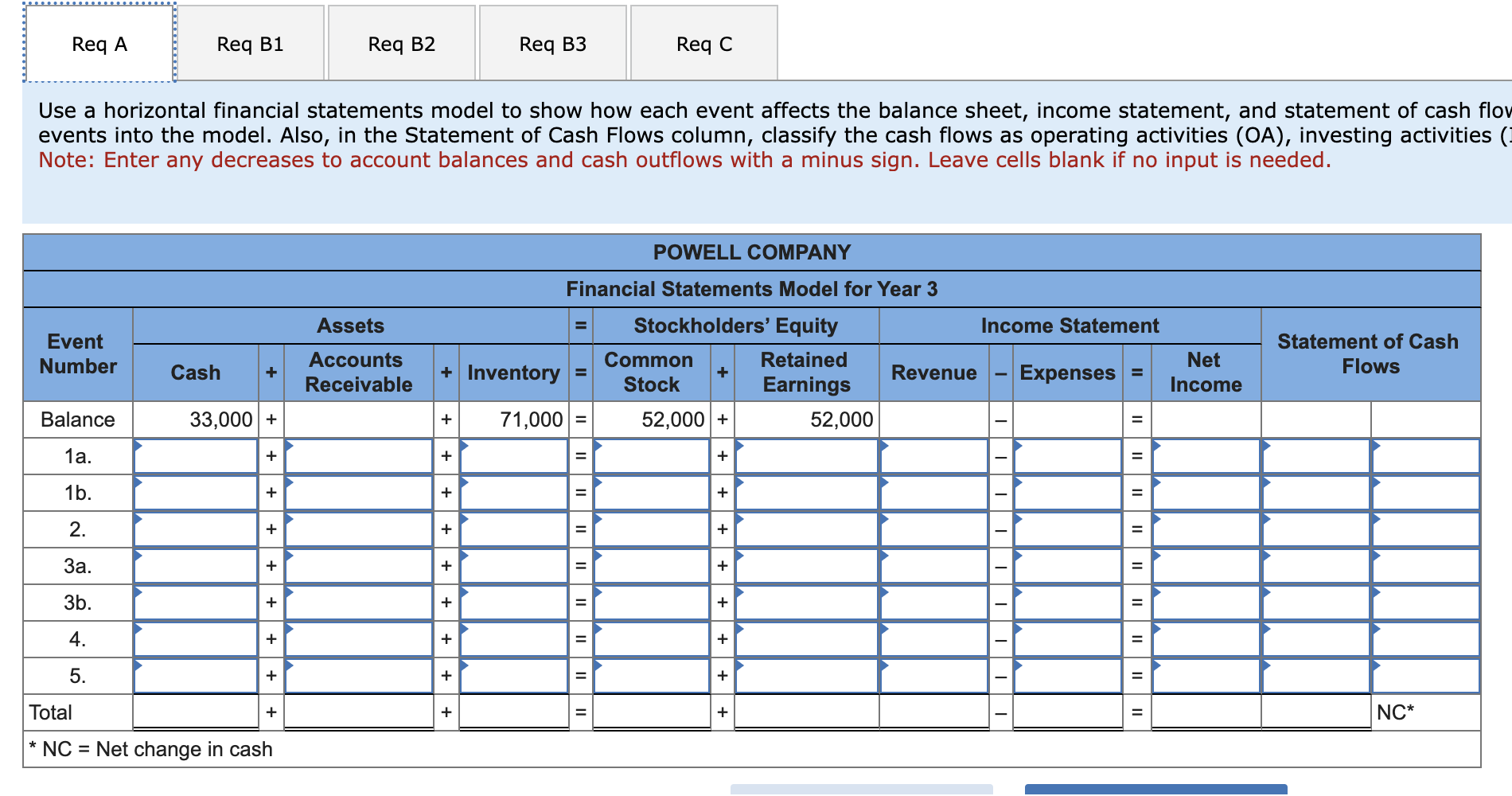 Solved Prepare a balance sheet for Powell Company.Prepare a | Chegg.com