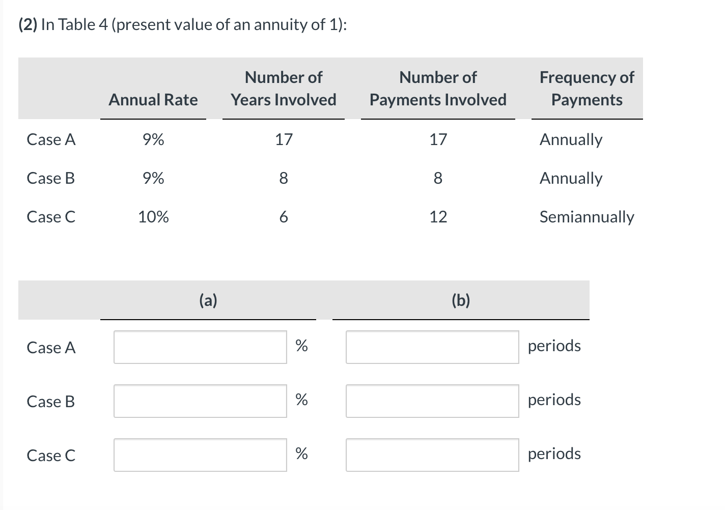 Solved (2) In Table 4 (present value of an annuity of | Chegg.com