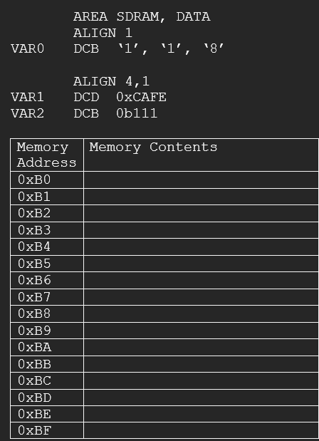 Solved In Hexadecimal values, fill in the memory | Chegg.com
