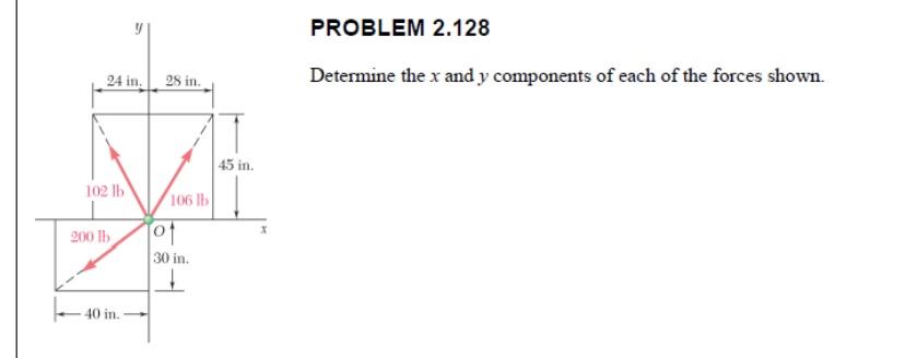 Solved PROBLEM 2.128 24 in.l. 28 in. Determine the x and y | Chegg.com