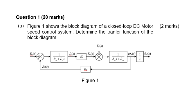 Solved (2 marks) Question 1 (20 marks) (a) Figure 1 shows | Chegg.com