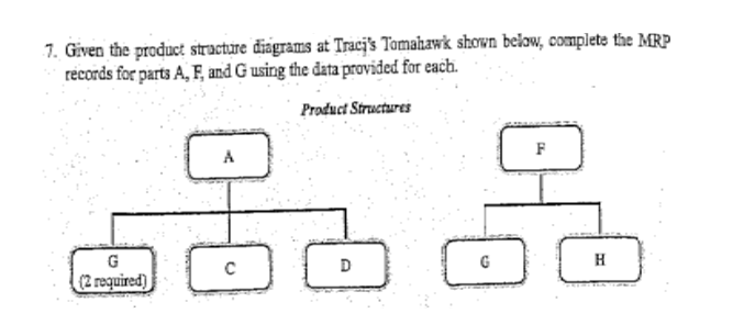 Solved 7. Given the product structure diagrams at Traci's | Chegg.com