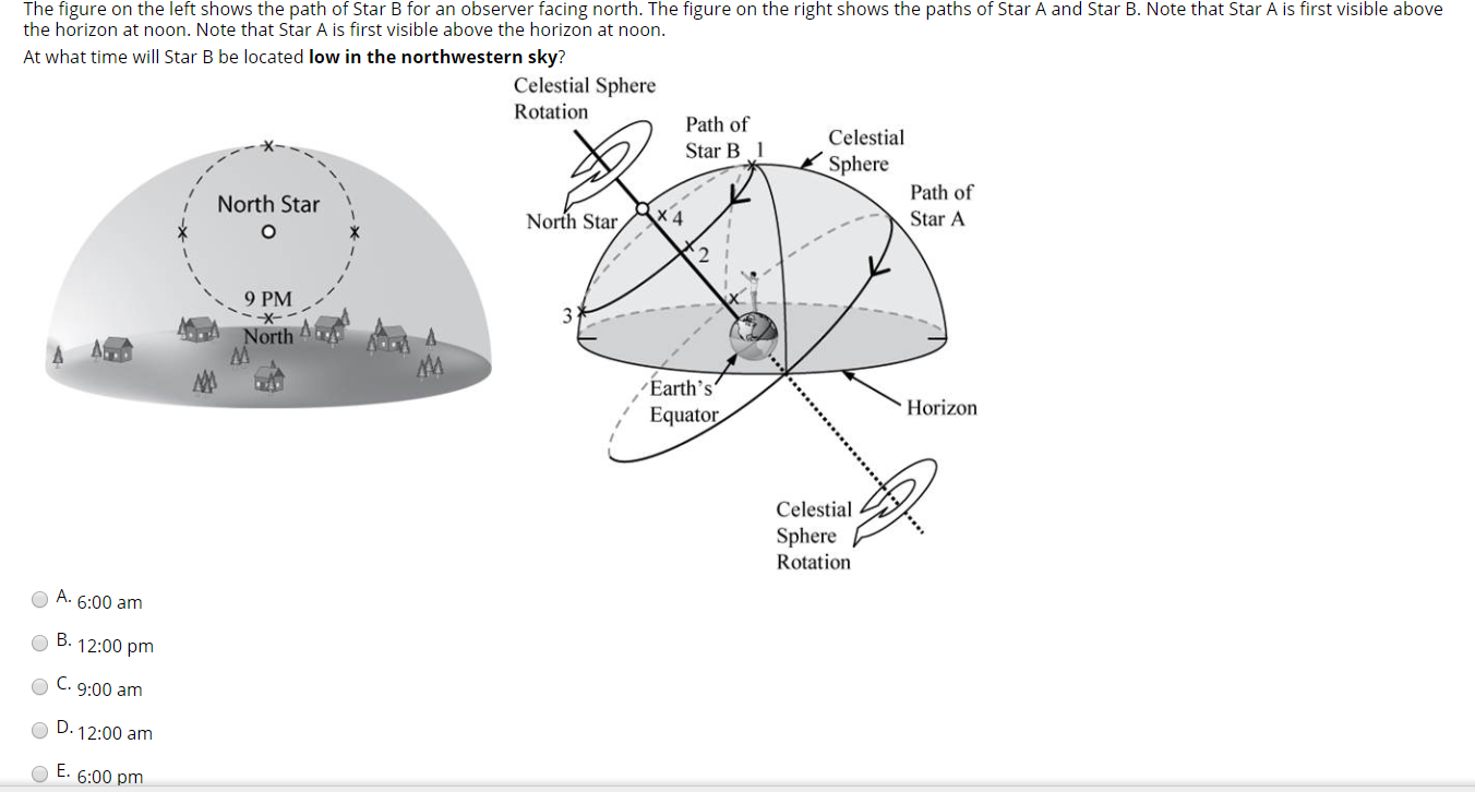 Solved: The Figure On The Left Shows The Path Of Star B Fo... | Chegg.com