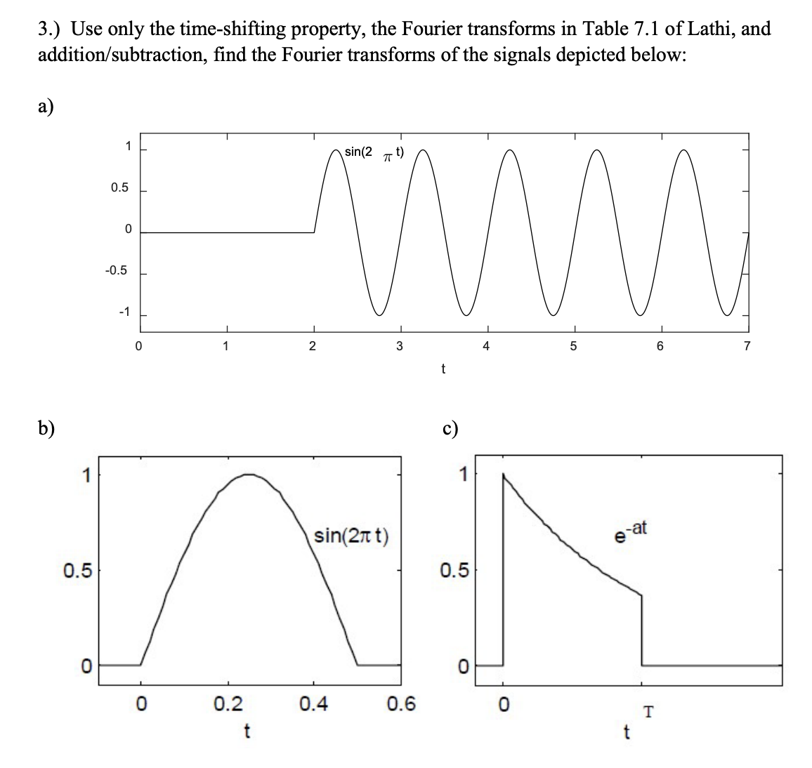 Solved 3.) ﻿Use only the time-shifting property, the Fourier | Chegg.com