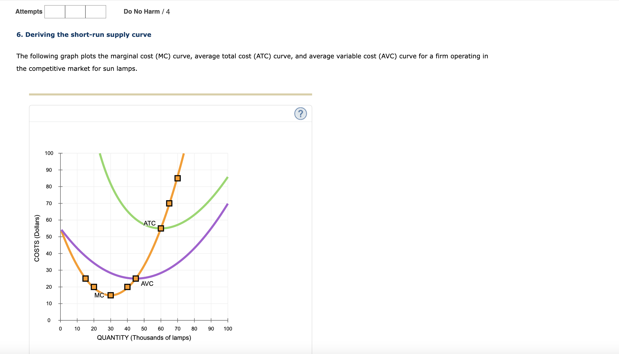 Solved The following graph plots the marginal cost (MC) | Chegg.com