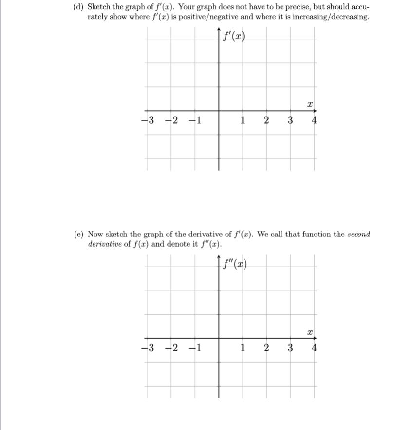 Solved 1. The figure below is the graph of a function | Chegg.com
