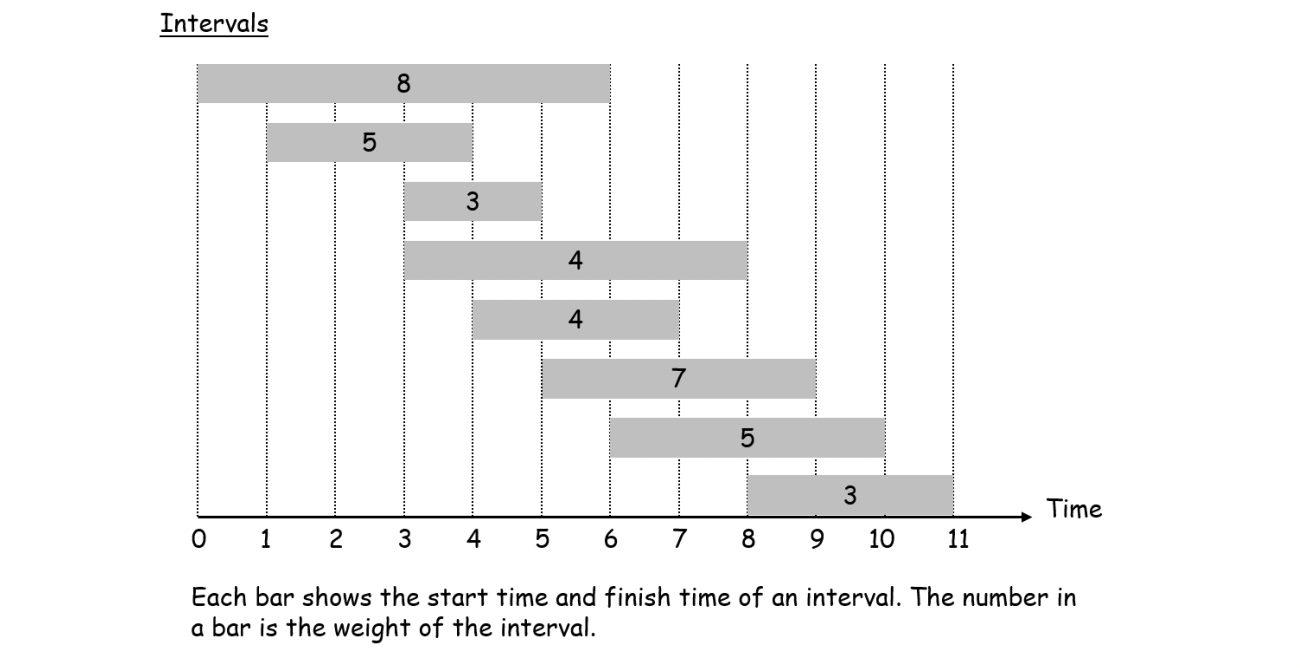 2. (50) [Weighted Interval Scheduling: algorithm | Chegg.com 2. (50) [Weighted Interval Scheduling: algorithm | Chegg.com