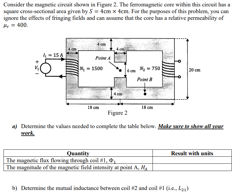 Solved Consider the magnetic circuit shown in Figure 2. The | Chegg.com