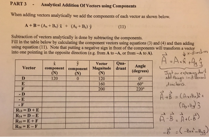 Solved PART3Analytical Addition Of Vectors using Components | Chegg.com