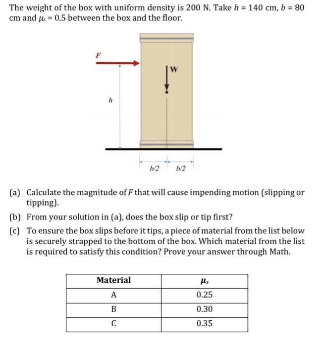Solved The weight of the box with uniform density is 200 N. | Chegg.com