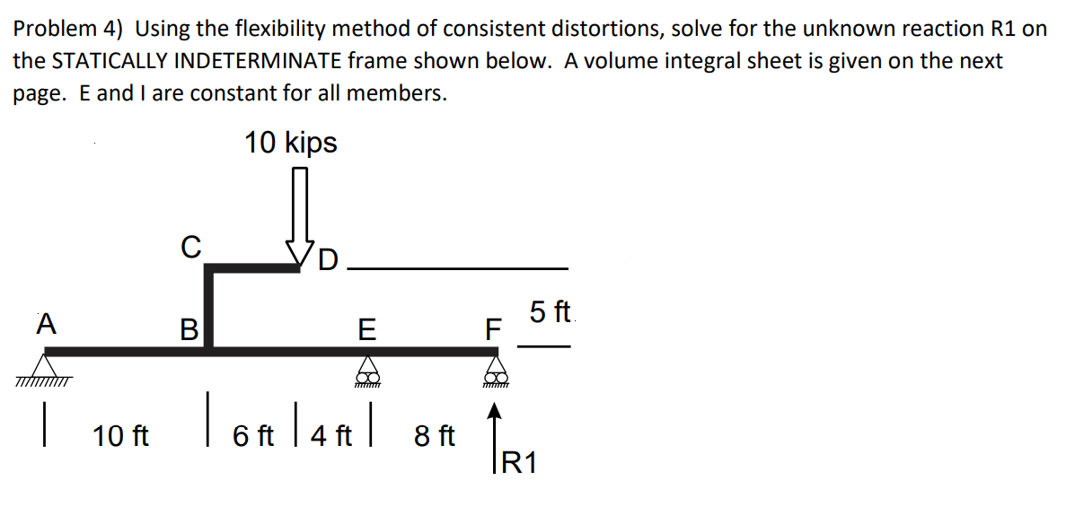 Solved Problem 4) Using the flexibility method of consistent | Chegg.com