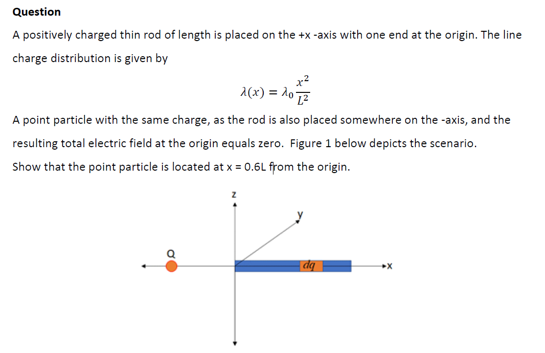 Solved Question A positively charged thin rod of length is | Chegg.com