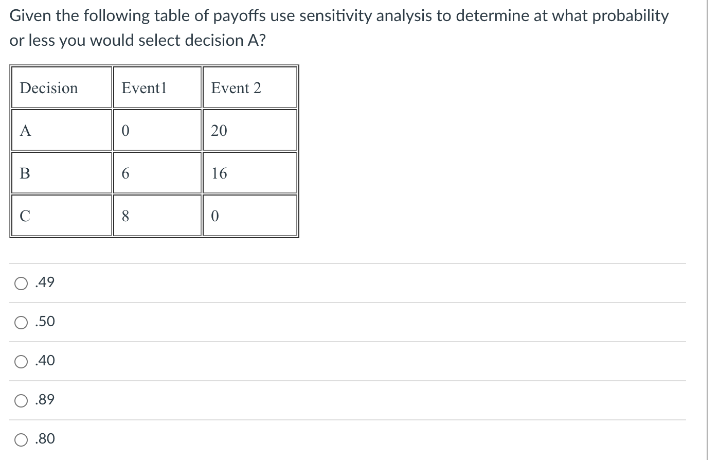 Solved Given the following table of payoffs use sensitivity | Chegg.com