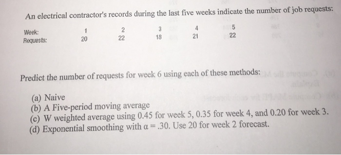 Solved An electrical contractor's records during the last | Chegg.com