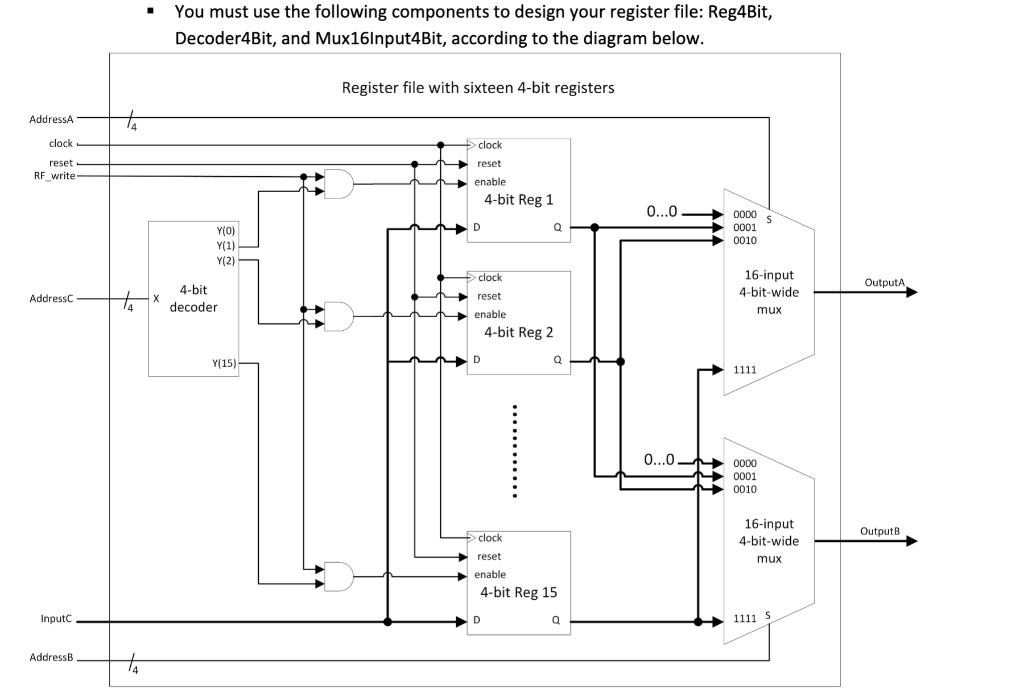 Lab lask 1 In this task, we will design a register | Chegg.com