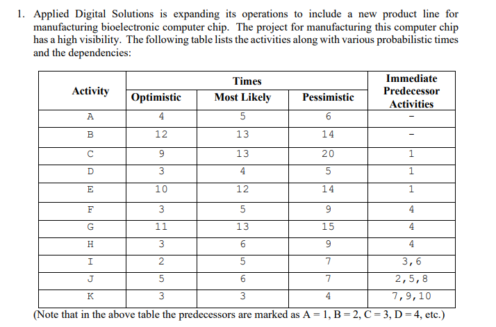 Solved 1. Applied Digital Solutions is expanding its | Chegg.com