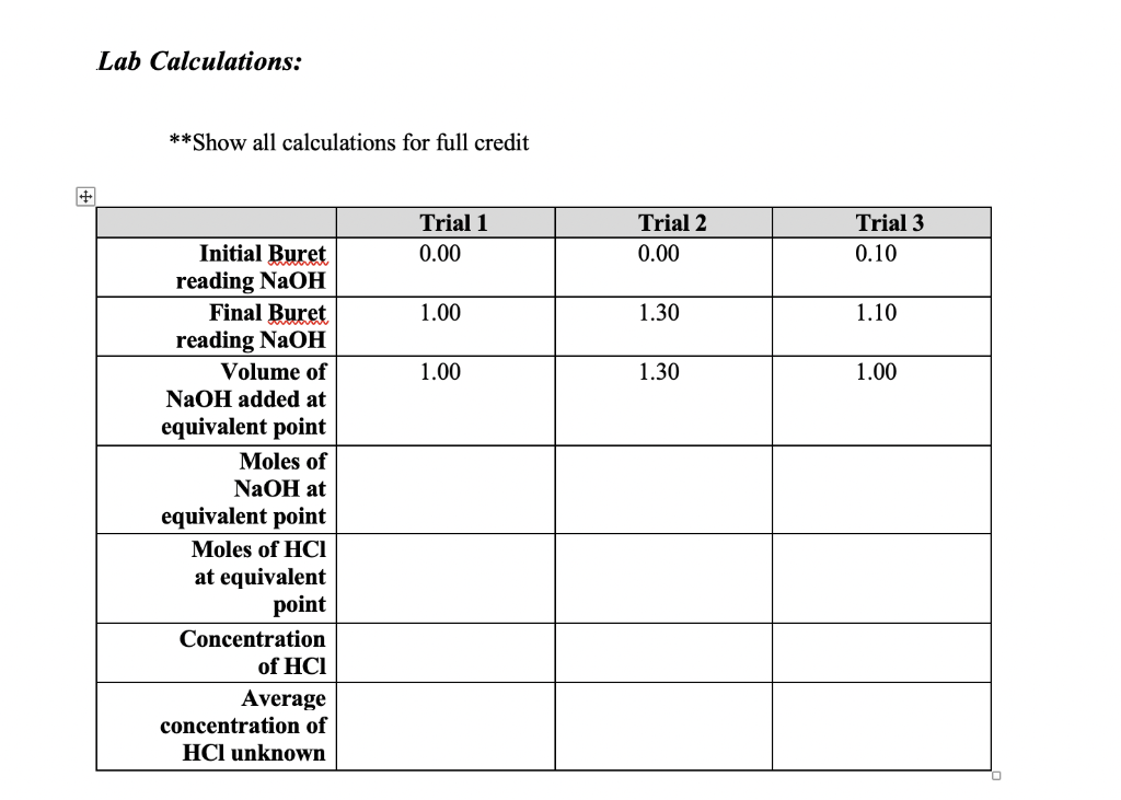 Solved Use Trial 1, 2, 3 to fill out the last | Chegg.com