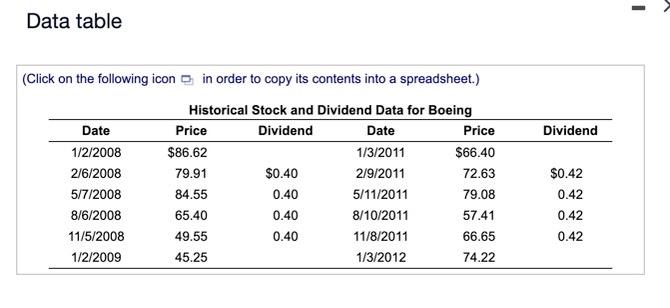 Solved Using the data in the following table, , calculate | Chegg.com