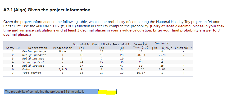 Solved A7-1 (Algo) Given the project information... Given | Chegg.com