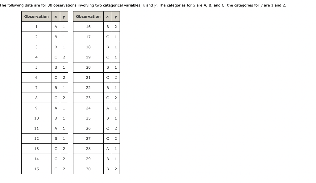 Solved The following data are for 30 observations involving | Chegg.com